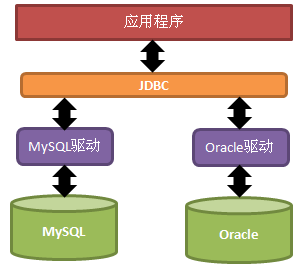 java学习笔记——基础27(JDBC,DBUtils) | QJun